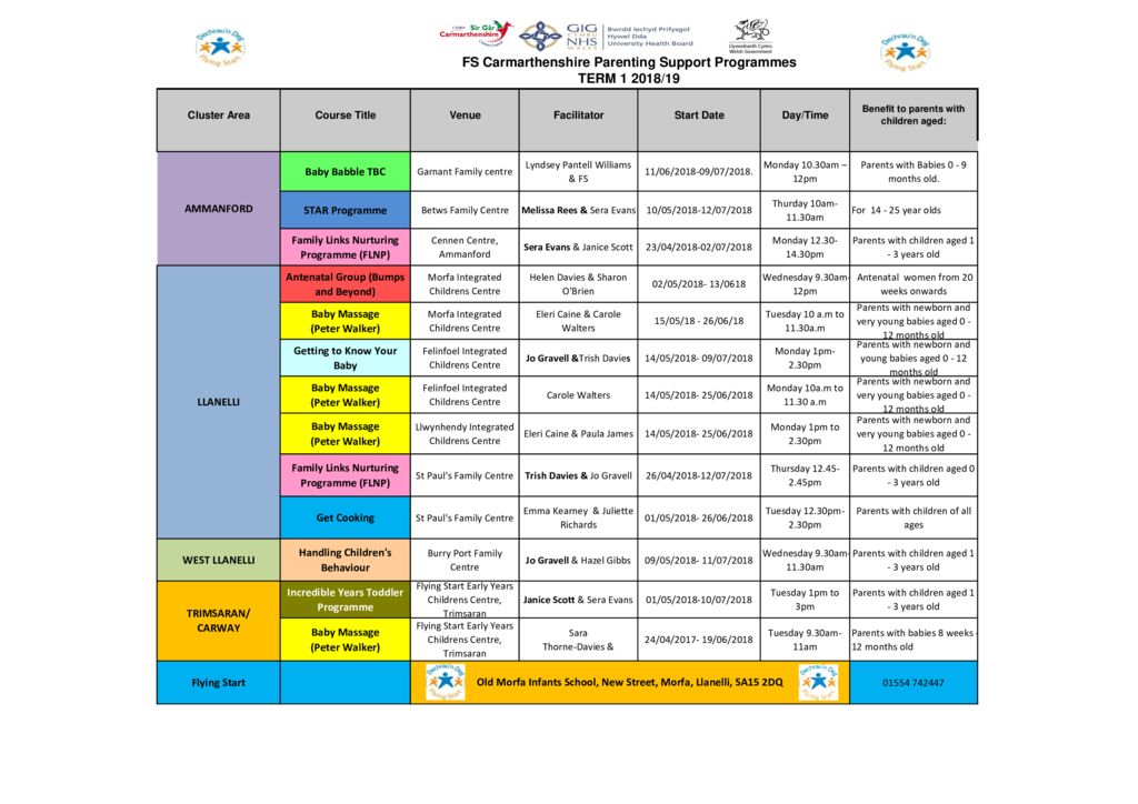 Parenting Programme Term 1 April 1819 - Carmarthenshire Family ...