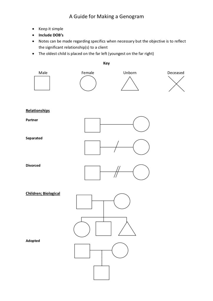 Genogram Symbols - Carmarthenshire Family Information Service