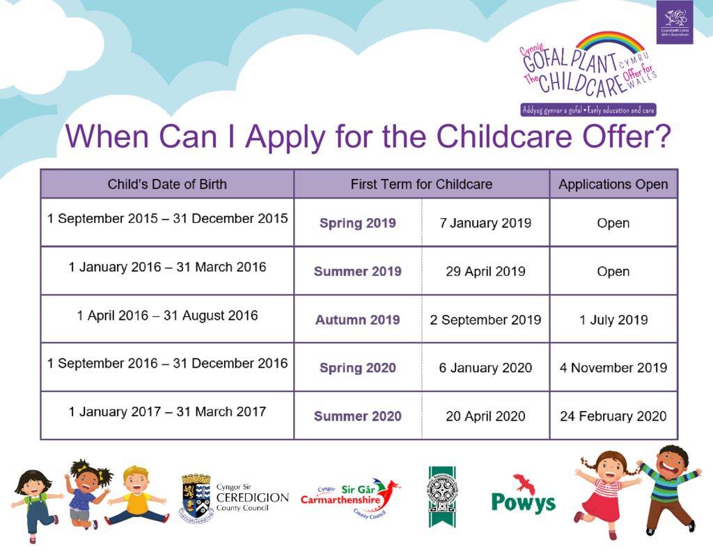 Application Dates - Carmarthenshire Family Information Service