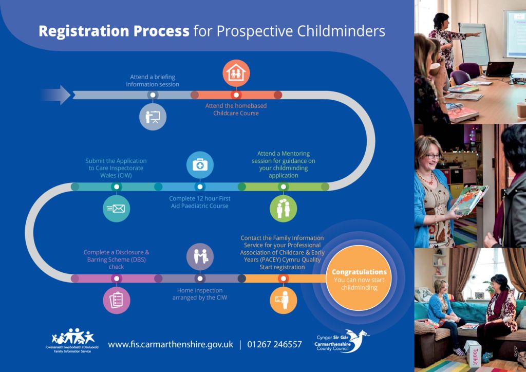 Providing Childcare - Carmarthenshire Family Information Service