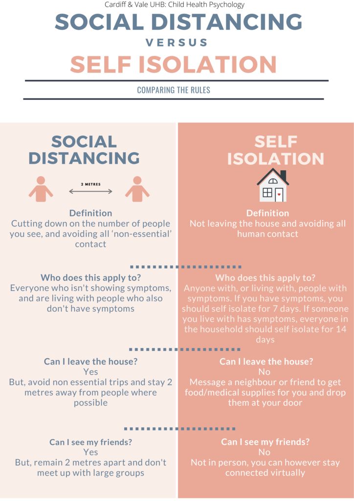 Social distancing - Carmarthenshire Family Information Service